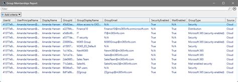 Export Group Memberships In Microsoft Entra Id With Powershell O365info