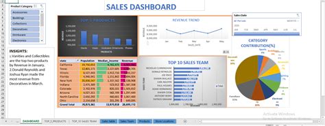GitHub Andrewlucie SALES ANALYSIS WITH EXCEL Analyzing A Five Months Sales For A Retail Company