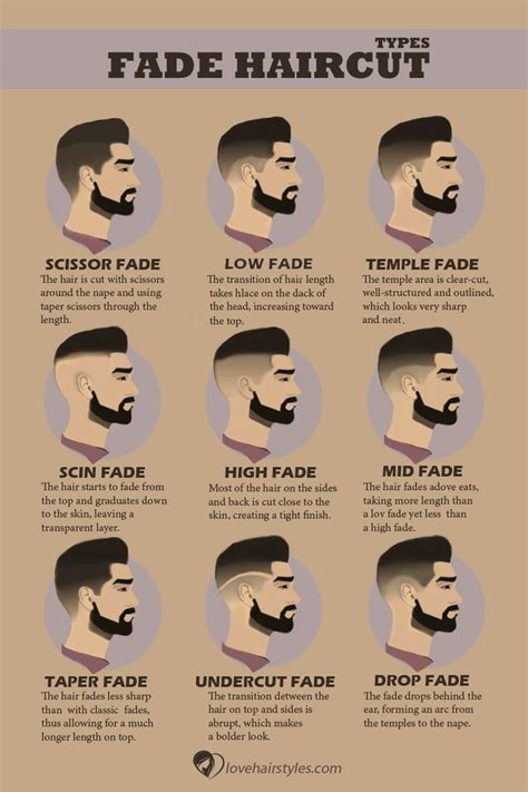 A Fade Haircut The Latest Men Haircut To Define Your 2024 Style