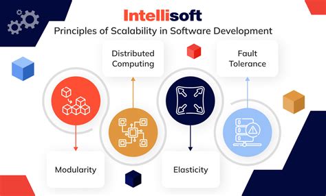 scalable architecture a comprehensive guide