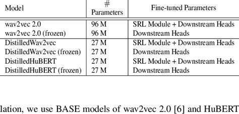 The Models Constructed With The Proposed Approach And Evaluated In The