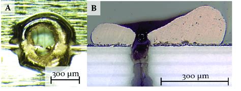 Electrode Wire And Substrate Perforations Due To An Exceedingly High Download Scientific