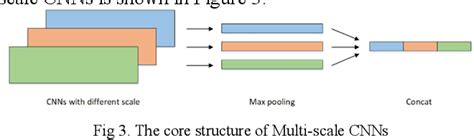 Figure 3 From An Attentional Interactive Deep Learning Model For Multi