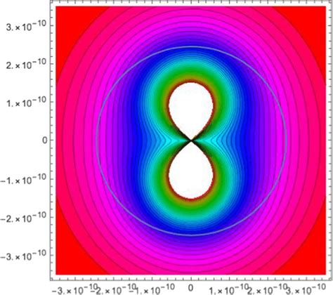 Schematic Representation In Arbitrary Units Of The Energy Density ρ