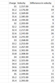 How Can I Recreate This Graph In Excel With The Above Chegg