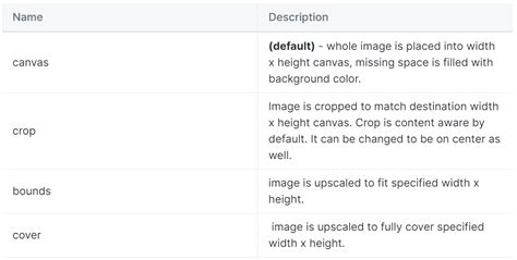 deep image ai a guide to api driven resize and padding options