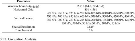 Multiscale Energy And Vorticity Analysis Ms Eva Parameters Download Table