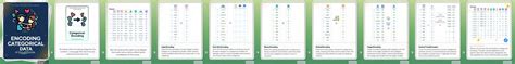 Encoding Categorical Data Explained A Visual Guide With Code Example For Beginners Towards