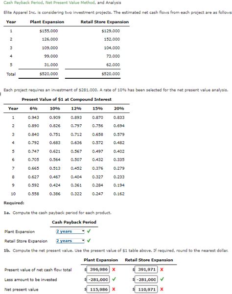 Solved Cash Payback Period Net Present Value Method And Chegg