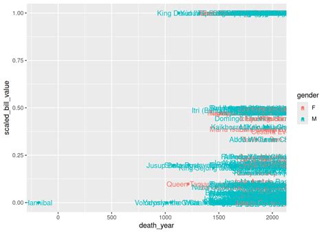 3 Exploring Data R Basics