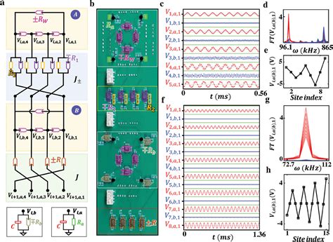 Non‐hermitian Global Synchronization Zhang 2025 Advanced Science