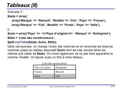 Php Tableau Associatif