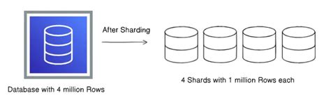 How To Implement Crud In React Native With Sqlite Step By Step Guide