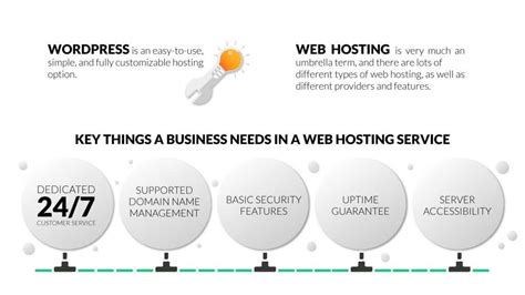 What Is The Difference Between Wordpress And Web Host Hujaifa