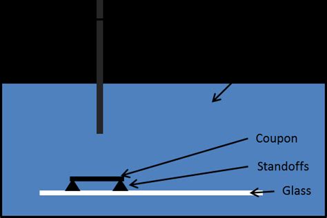 Ultrasonic C Scan Setup Download Scientific Diagram