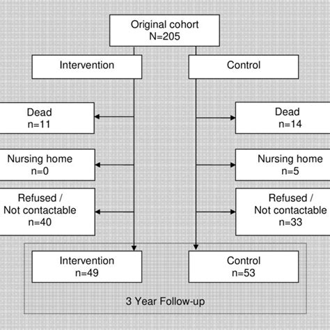 1 Mrc Framework For Complex Interventions Download Scientific Diagram
