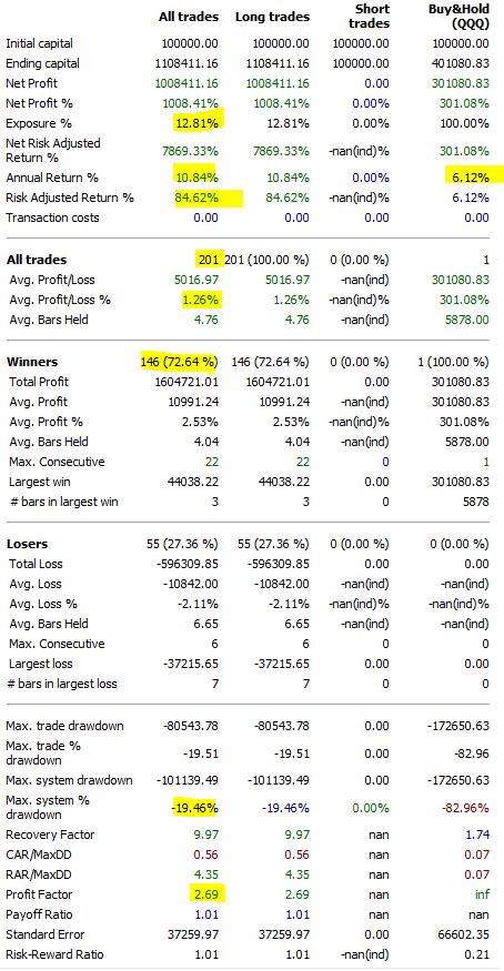Technical Analysis Trading Strategy Rules Backtest And Example