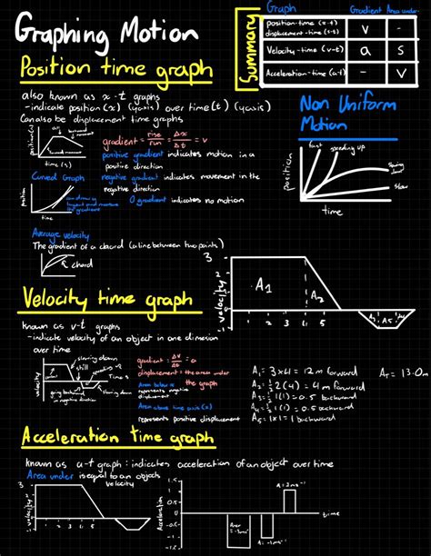 Graphing Motion And Position Time Graph