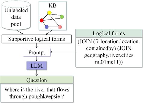 Prompting Large Language Models With Chain Of Thought For Few Shot Knowledge Base Question