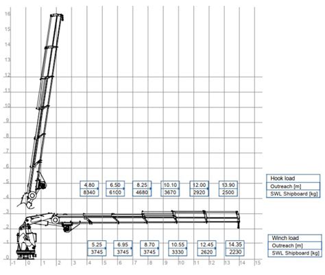 Foldable Knuckle Telescopic Boom Crane CK F RemoraDocks