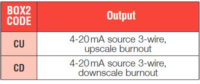 Digital Temperature Gauge And RTD Sensor Probe Compression Mount