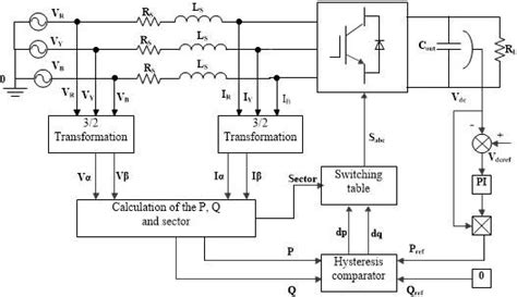 Control Diagram Of Pi Dpc Pwm Rectifier Download Scientific Diagram