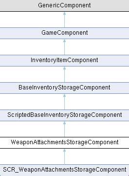 Arma Reforger Script API WeaponAttachmentsStorageComponent Interface Reference