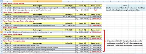 Membuat Laporan Keuangan Di Excel Homecare