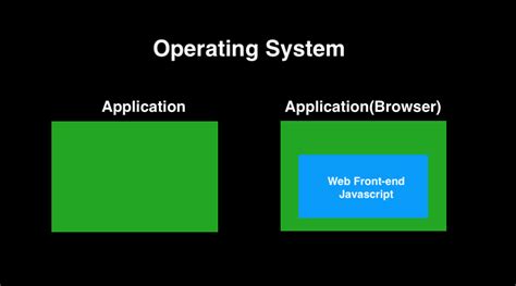 Browser Security Model Beyond Xss