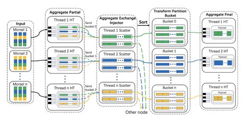 Databend 开源周报第 140 期 Csdn博客 Databend 开源周报第 140 期 Csdn博客