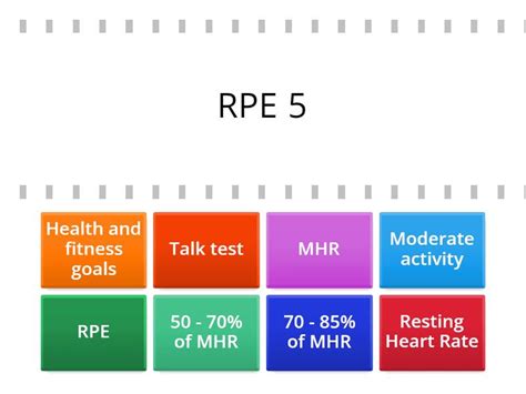 Exercise Intensity Find The Match