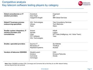 Telecom Software Testing For CSPs PPT