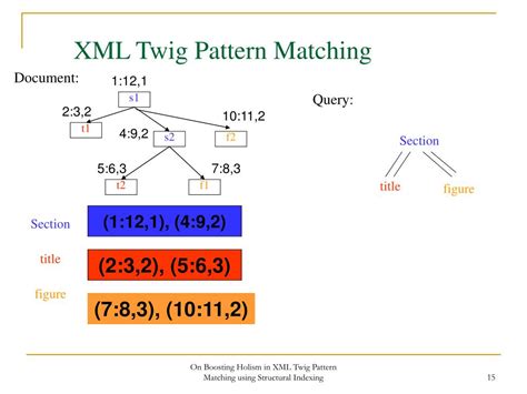 PPT On Boosting Holism In XML Twig Pattern Matching Using Two Data Streaming Techniques