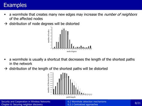 Ppt Chapter 6 Securing Neighbor Discovery Powerpoint Presentation Free Download Id419106