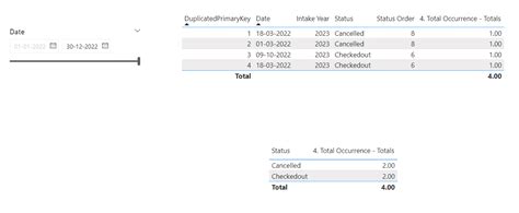Dax Dynamic Virtual Table Grouping And Keep Max Date And Max Number