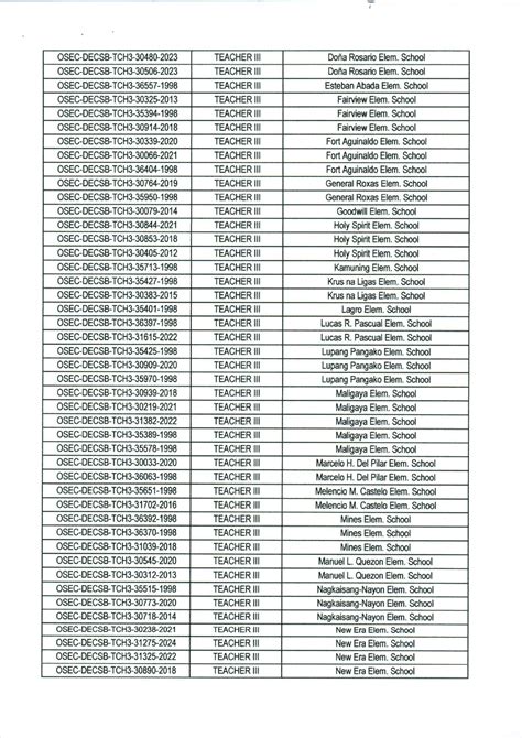 Sdoqc Human Resource Sdoqc Human Resource Teaching Unit