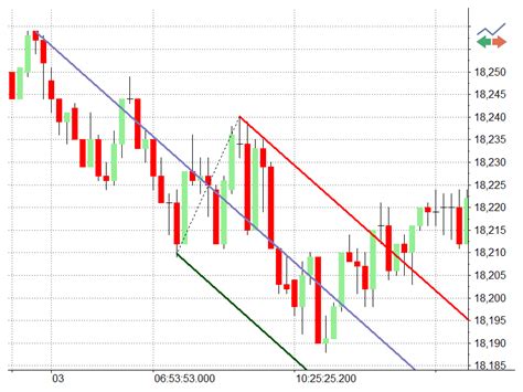Great Choice Of Drawing Tools Multicharts