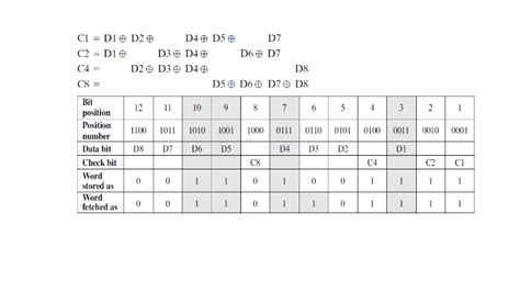 Solved Using Hamming Error Correcting Code And Even Parity