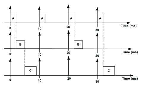 task c showing variations in jitter because of incorrect task order download scientific diagram
