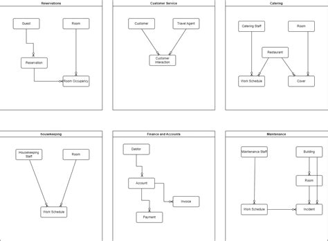 Using Leanix To Model Data Mesh Thinking By Kevin Dempsey Medium