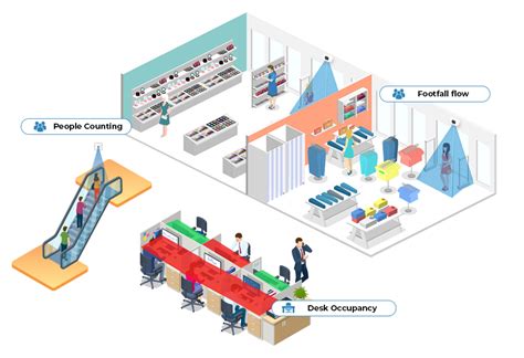 People Counting And Space Occupancy One Sightsolutions Ltd