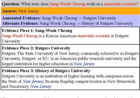 Figure 1 From Distantly Supervised Evidence Retrieval Enables Question Answering Without