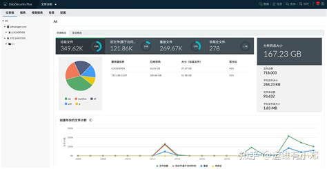 使用datasecurity Plus监控windows文件完整性 知乎