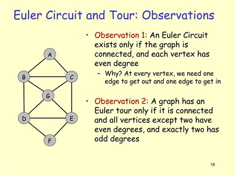 Ppt Topological Sort Definition Powerpoint Presentation Free Download Id3709762