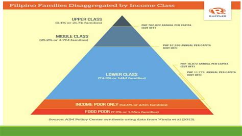 Types Of Prejudices Ageism And Classismpptx