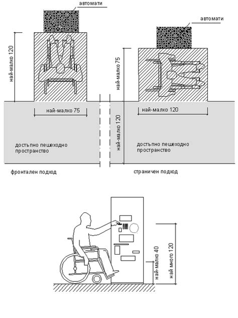 Наредба 6 от 26 ноември 2003 г за изграждане на достъпна среда в урбанизираните територии