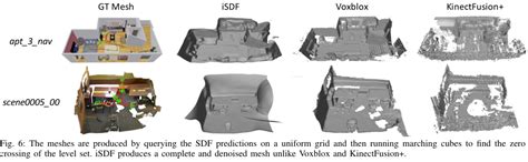 【论文解读】isdf Real Time Neural Signed Distance Fields For Robot