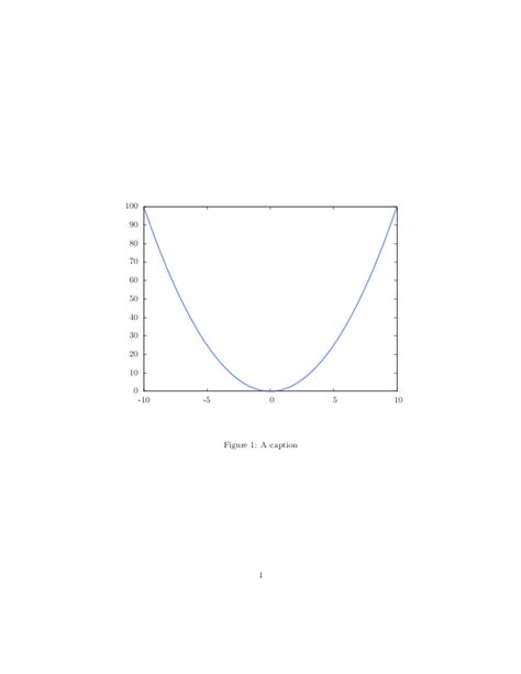 Floats How Can We Import The Gnuplot Output In LaTeX TeX LaTeX