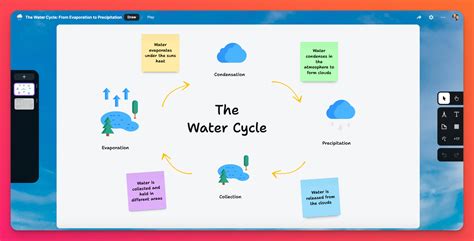 What Is Padlet Sandbox Padlet Knowledge Base Support