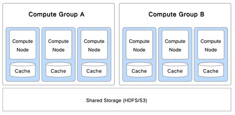 301 Moved Permanently